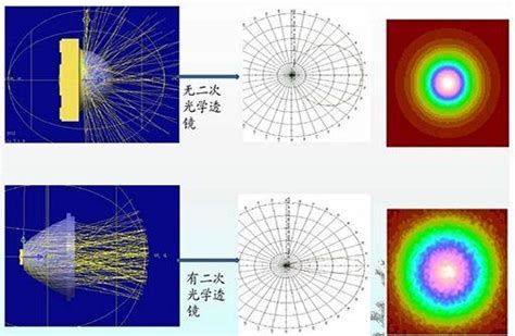 Led路灯头为何需二次配光，带你了解背后的秘密 知乎