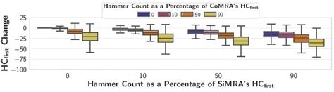 Pudhammer Experimental Analysis Of Read Disturbance Effects Of