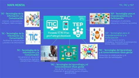 Geniallycopy Mapa Mental Genially