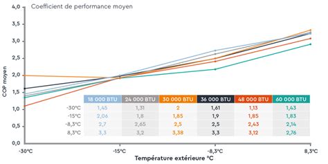 Central Moov Add On Puissance Et Performances Accrues Moovair