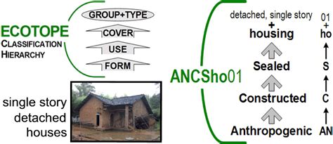Aem Classification System
