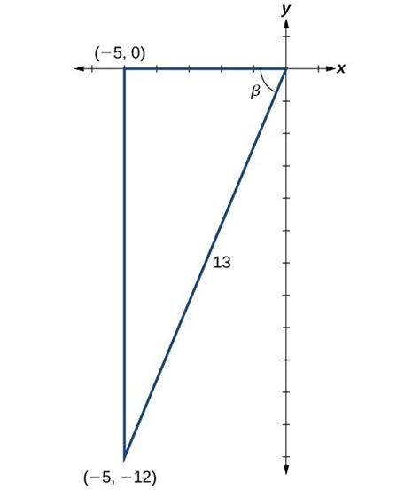 Sum And Difference Identities Precalculus