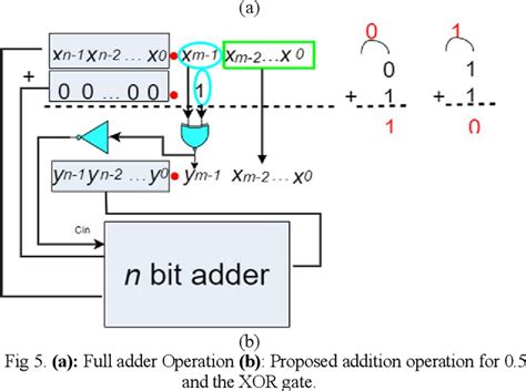 Figure 5 From High Performance And Low Cost Approximation Of Ann Sigmoid Activation Functions On