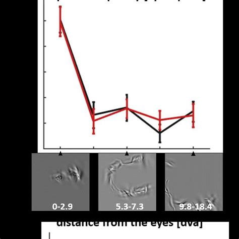 Effect Of The Number Of Autistic Traits On The Use Of Different Types Download Scientific
