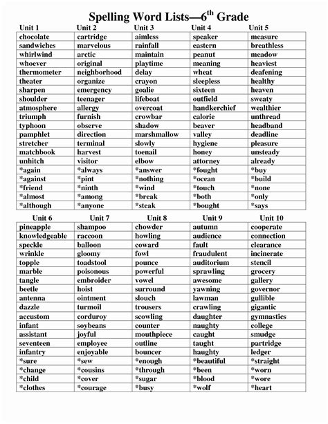 6th Grade Spelling Worksheet Inspirational 15 Best Of 6th Grade