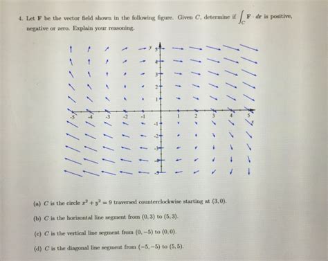 Solved Let F Be The Vector Field Shown In The Following