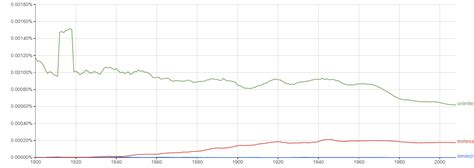 Mysql Get Values From The Last Id In A Group By Query Stack Overflow