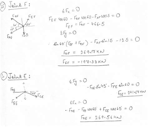 Solved Topic Deflection At Joints Of A Statically Determinate Truss By Course Hero
