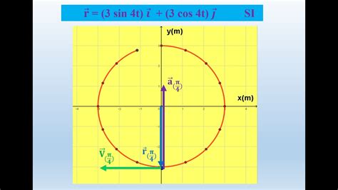 Kinematics Problem 3 Youtube