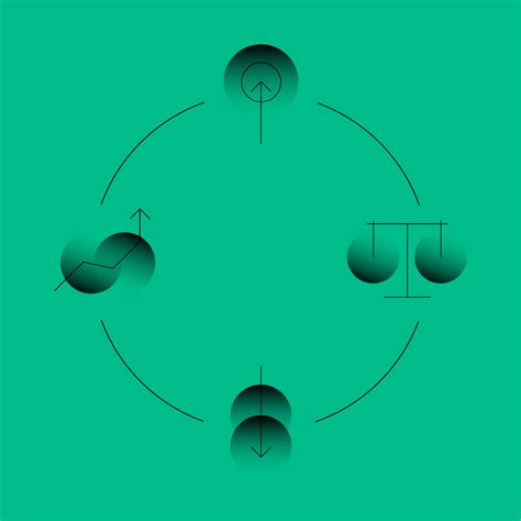 Portfolio Lean Portfolio Lean