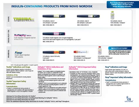 Novo Nordisk Hyperglycemia