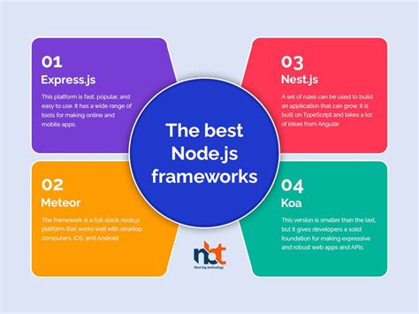 Top Nodejs Development Trends For The Year 2023