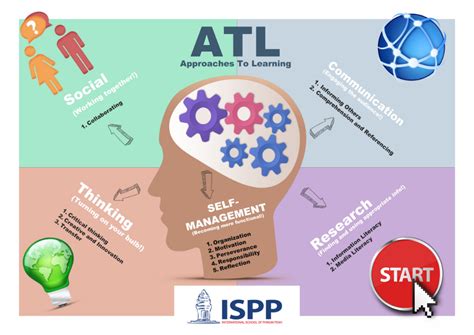 How We Embraced The Ib Learner Profile And Access And Equity For All Part I Ib Community Blog