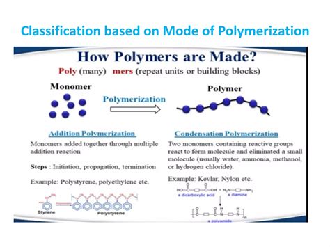 Polymer Chemistry Bsc Sem Vipptx