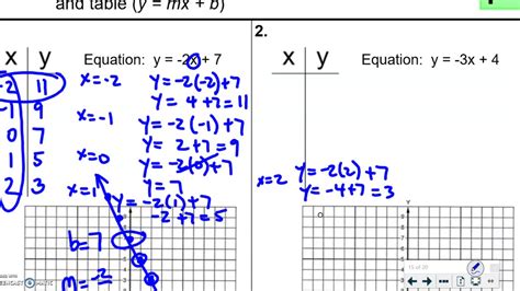 Unit 3 Lesson 7 Youtube