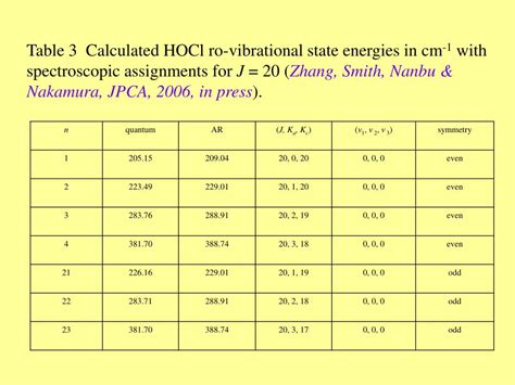 Ppt Parallel Computations In Quantum Lanczos Representation Methods