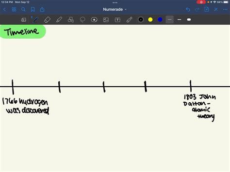Solved Make A Creative Representation Of The Historical Development Of