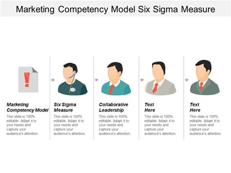 Marketing Competency Model Six Sigma Measure Collaborative Leadership