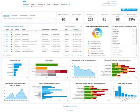It Service Management Software Giva