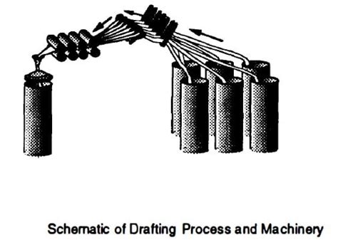 What Are Some Common Textile Definitions To Know Kreations By Kara Embroidery Designs
