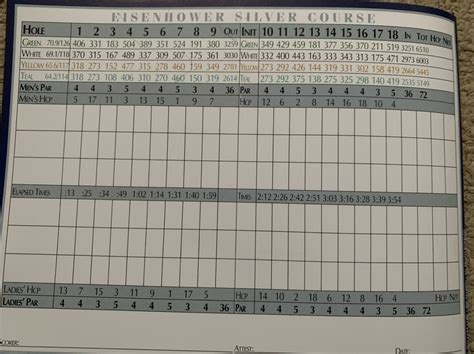 Eisenhower Golf Club Silver Details And Information In Colorado