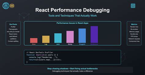 React Performance Debugging Tools And Techniques That Actually Work