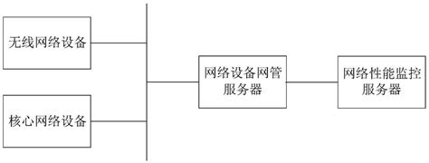 Method For Identifying Problem Cell Electronic Equipment And Computer Readable Medium Eureka