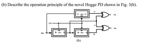 Solved B ﻿describe The Operation Principle Of The Novel