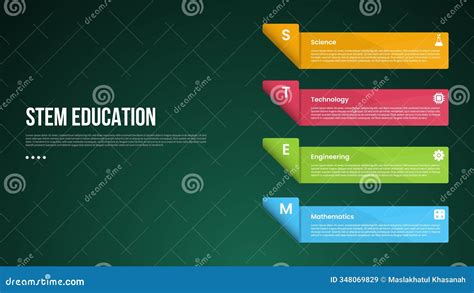 Stem Education Infographic Concept For Slide Presentation With Vertical