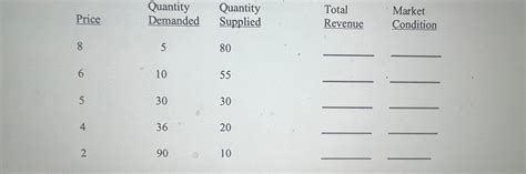 Solved Complete the following chart. | Chegg.com