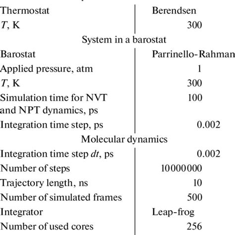 Parameters Of The Molecular Dynamics Simulation Download Table
