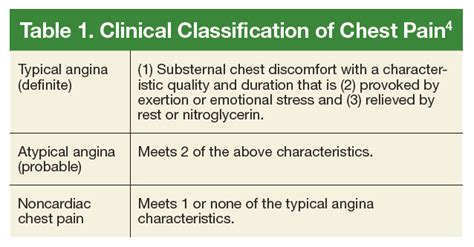 Limited Use Of Outpatient Stress Testing In Young Patients With