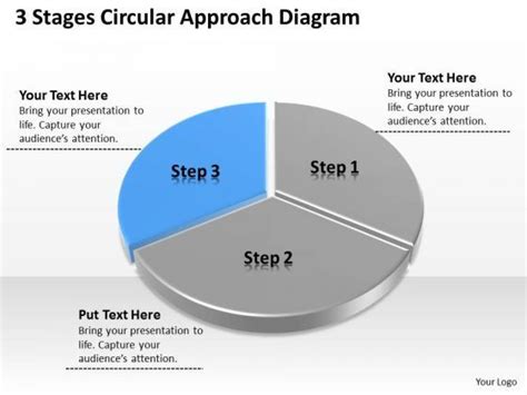 3 Stages Circular Approach Diagram Real Estate Business Plan Sample