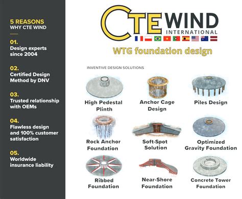 Welcome To India Cte Wind Civil Engineering And Thanks For Trusting