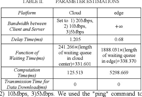 Table Ii From An Edge Cloud Collaborative Scheduling Algorithm Suitable