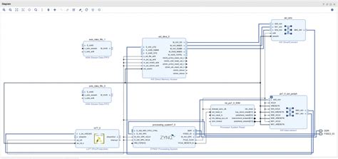 Zynq Hls Vivado Ip Integrator