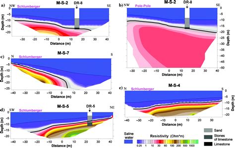 Marine Electrical Resistivity Tomography At Jose Orr Blog