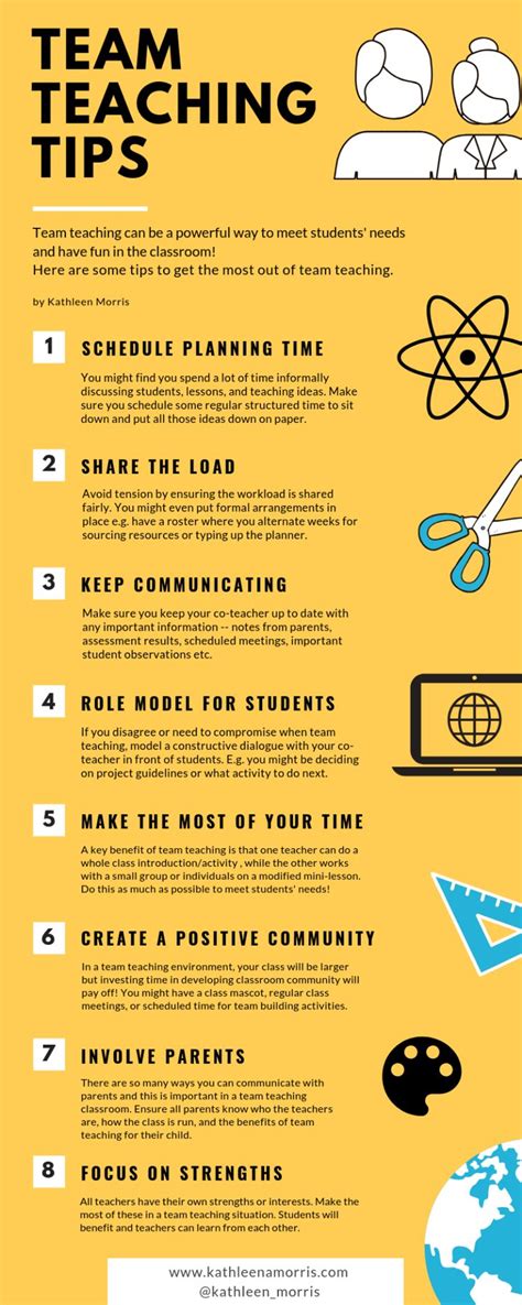 8 Tips For Effective Team Teaching In The Primary Classroom