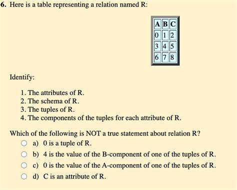 Solved 6 Here Is A Table Representing A Relation Named R Identify 1 The Attributes Of R 2