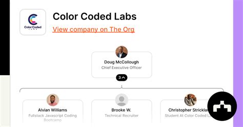 color coded labs the org