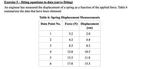 Solved Exercise 5 Fitting Equations To Data Curve