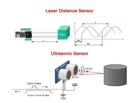 Laser Distance Sensor Working Principle Meskernel