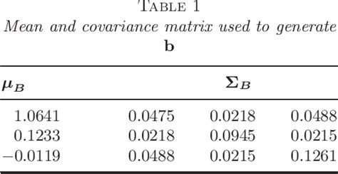 Table 1 From High Dimensional Covariance Matrix Estimation In