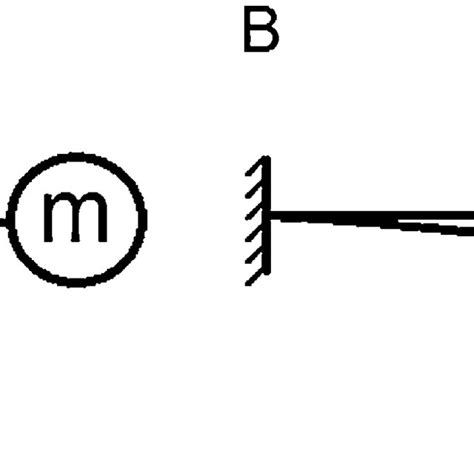 Cross Section Of The Flapping Robat Wing Definition Of Forces