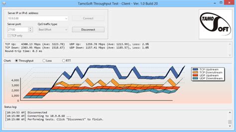 What Is Throughput 6 Best Tools To Measure Throughput