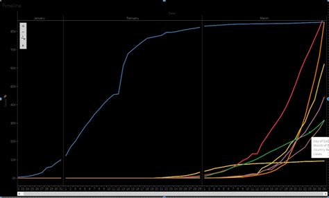 Data Vocabulary Diagram Quizlet