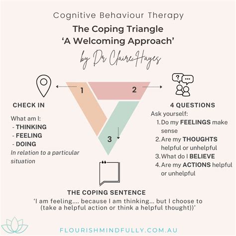 Cognitive Behaviour Therapy In Action The Coping Triangle Flourish