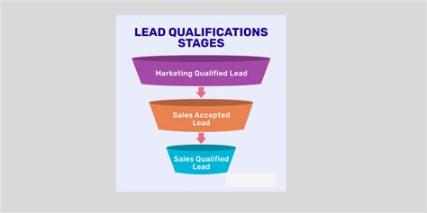 The Basics Of Lead Qualification How To Qualify Leads In 5 Steps