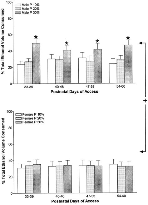 Effects Of Concentration Of Ethanol [10 20 Or 30 Volume Volume Download Scientific Diagram