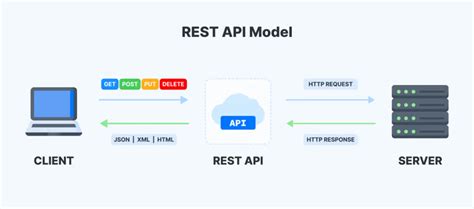프로그래머스 풀 사이클 데브코스 Rest Api
